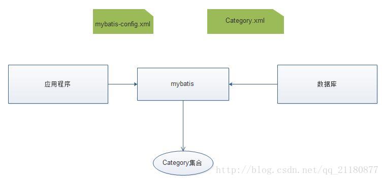 Mybatis学习笔记 （一）mybatis基础mybatis中如果判断session中的值 Csdn博客 
