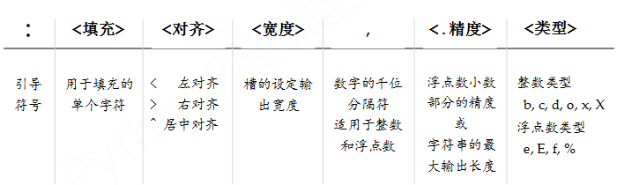 中国大学排名定向爬取实例中国大学爬虫数据处理 Csdn博客 