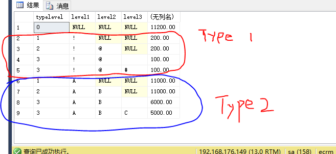 Sqlserver中grouping函数的用法sqlserver Grouping Csdn博客 
