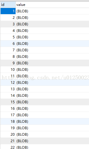 用sql文件通过navicat导数据到mysql中，大文本会显示blob的问题使用navicat For Mysql 表字段出现blob怎么解决 Csdn博客 
