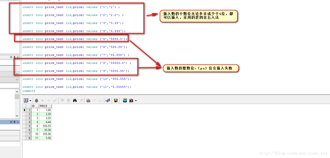 Oracle字段保留2两位小数点number类型oracletonumber保留两位小数 Csdn博客 