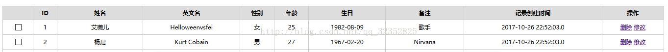 解决mysql和可视化工具navicat与web应用中数据库传输中文乱码问题navicate Web版mmarlboro的博客 Csdn博客 0047