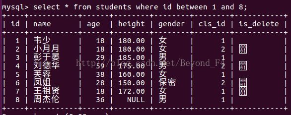 Mysql数据库的基本操作1like 查询所以姓周且名字只有两个字的教师信息 Csdn博客 
