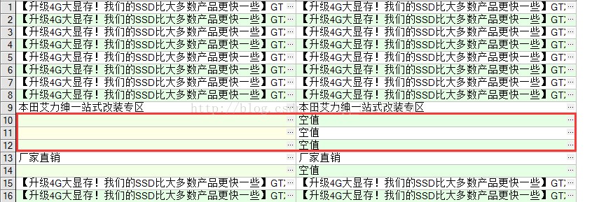 Oracle中nvl和nvl2函数的作用和区别nvl2 Csdn博客