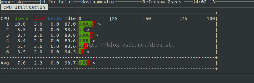 linux-cpu-linux-csdn
