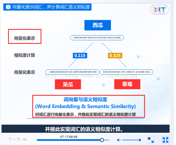 人工智能 语音交互 Nlp自然语言四 句法分析词向量人工智能中的句法分析 Csdn博客 