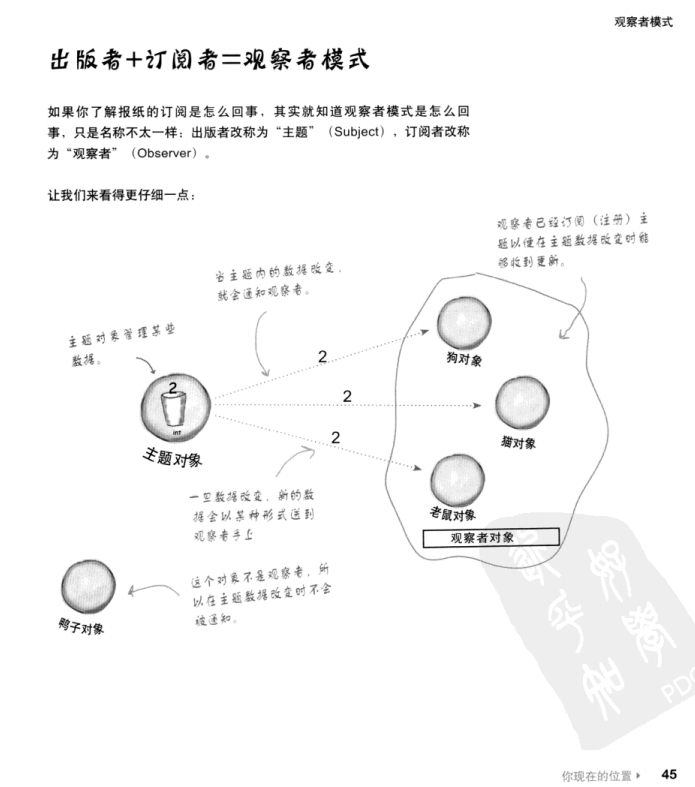 Headfirst设计模式读书笔记firsthead设计模式读书笔记 Csdn博客