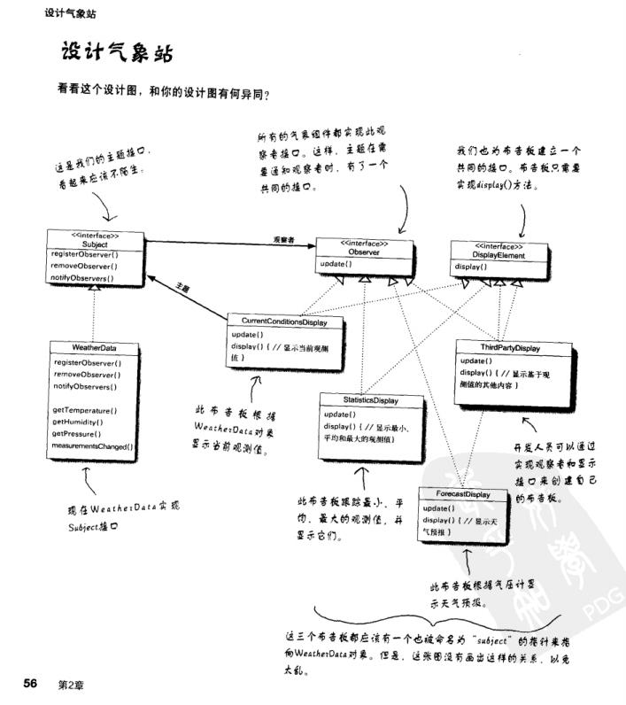 Headfirst设计模式读书笔记firsthead设计模式读书笔记 Csdn博客