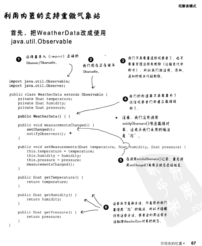 Headfirst设计模式读书笔记firsthead设计模式读书笔记 Csdn博客