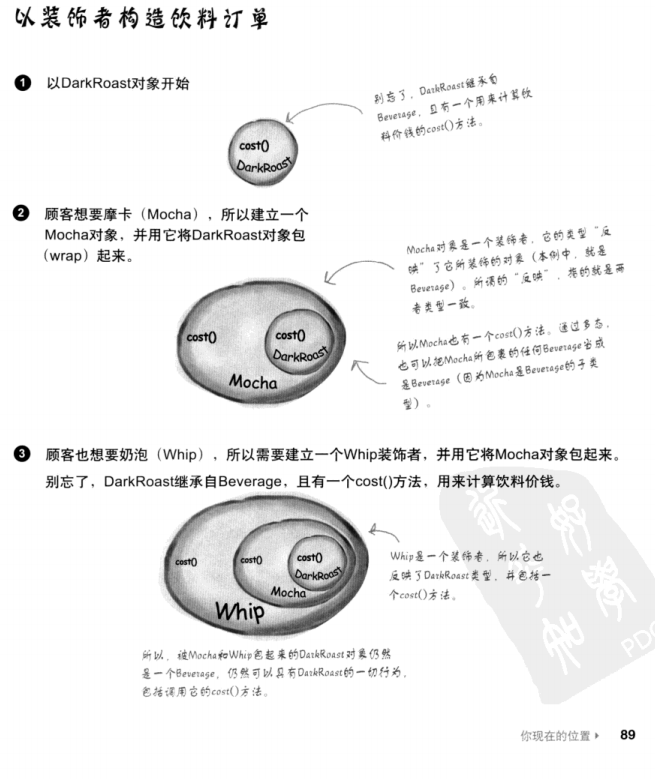 Headfirst设计模式读书笔记firsthead设计模式读书笔记 Csdn博客 