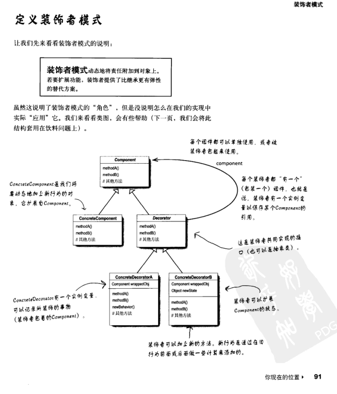 Headfirst设计模式读书笔记firsthead设计模式读书笔记 Csdn博客