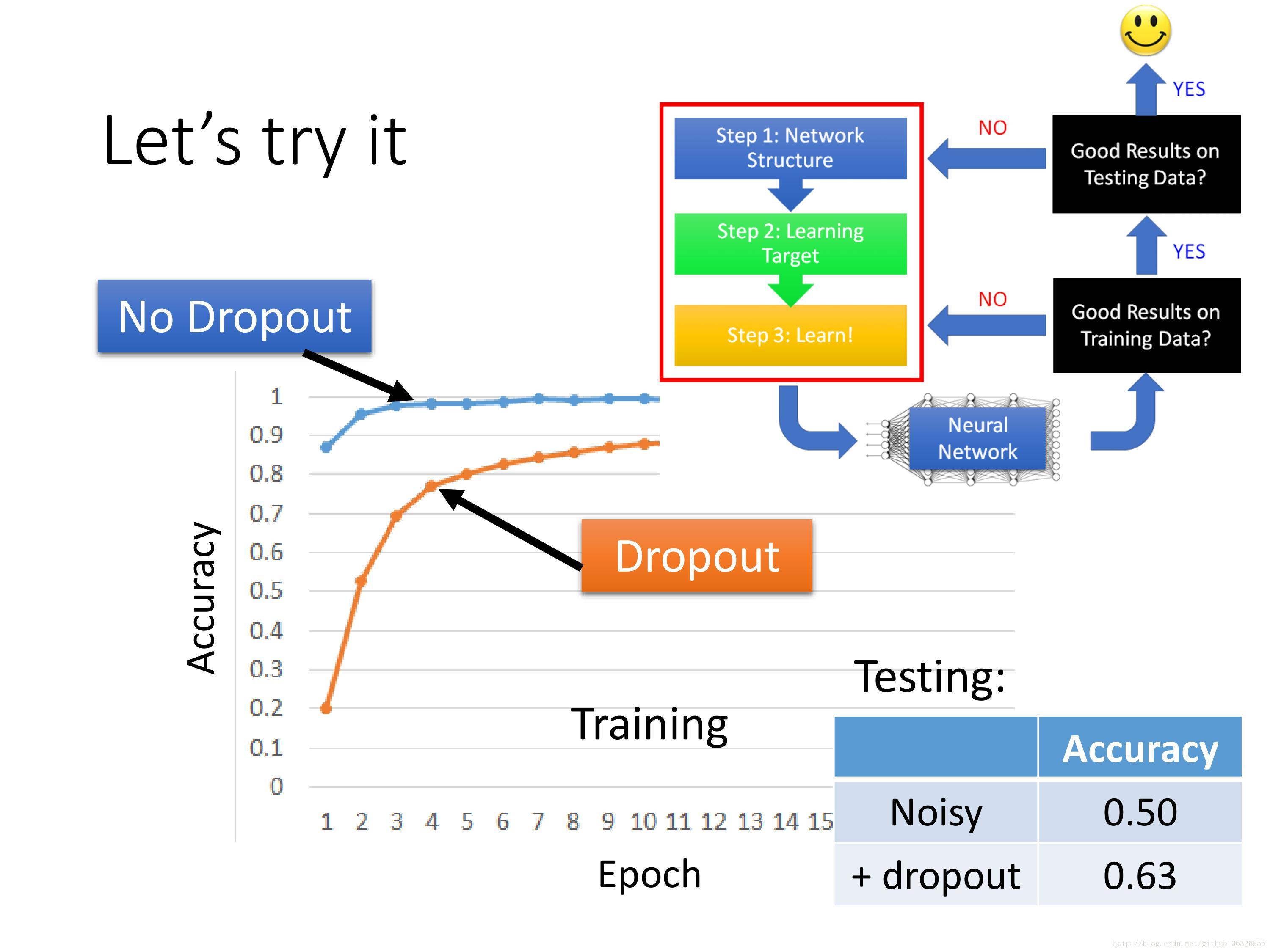 Training Deep Learning Modeltrain Deep Learning Model Csdn博客 