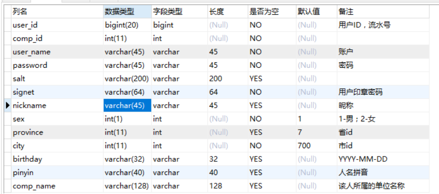 Mysql 查询表结构及备注及导出导出数据库的表及备注 Sql Csdn博客