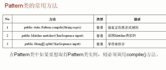 Java常用类库 正则表达式java常用正则表达式第三方库 Csdn博客