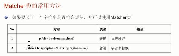 Java常用类库 正则表达式java 正则表达式 库 Csdn博客
