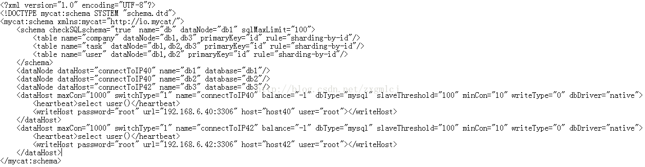 Mycat安装部署简单使用 Mycat下载地址 Csdn博客