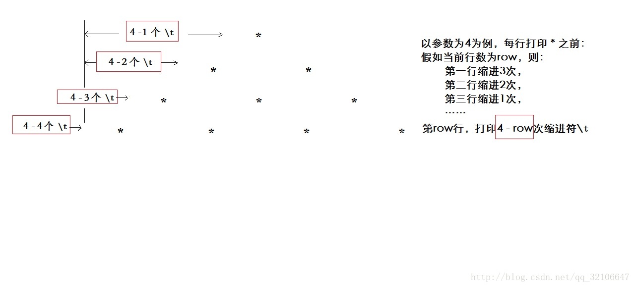 【javademo】用java输出金字塔 三角形和倒三角形 Java星号金字塔和到三角 Csdn博客 