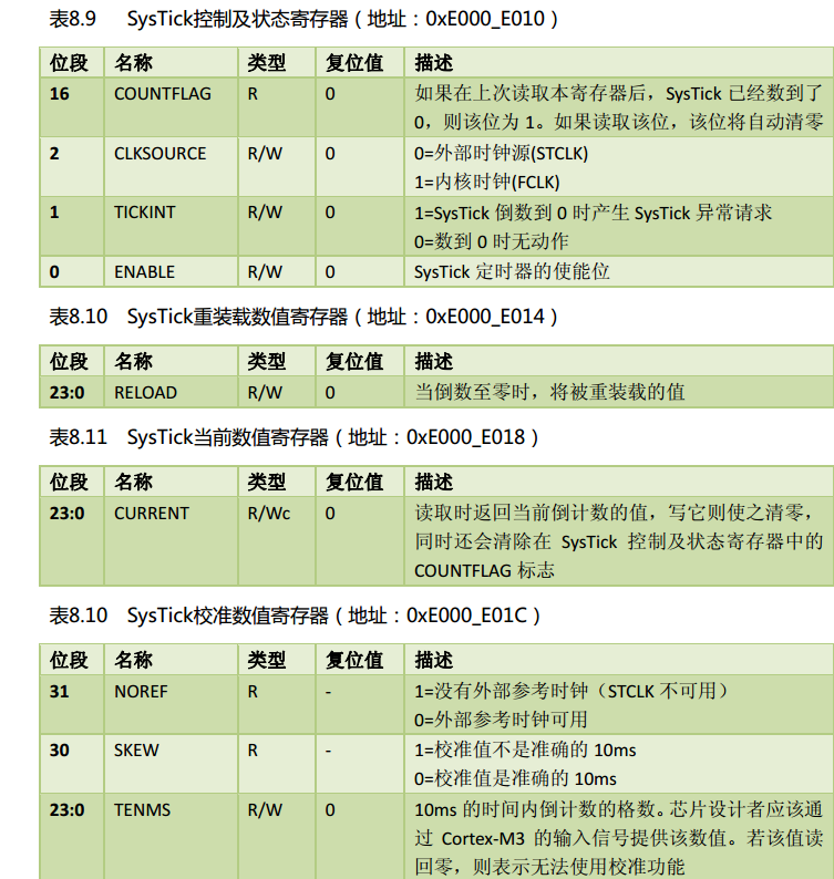 Stm32 使用正点原子delay延时函数主函数延时失效stm32 Delay函数的坑 Csdn博客 