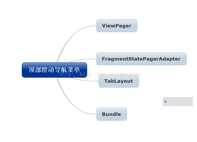 Android仿今日头条和知乎等app顶部滑动导航实现代码分析及源码下载android Feed流 顶部 Csdn博客 1854