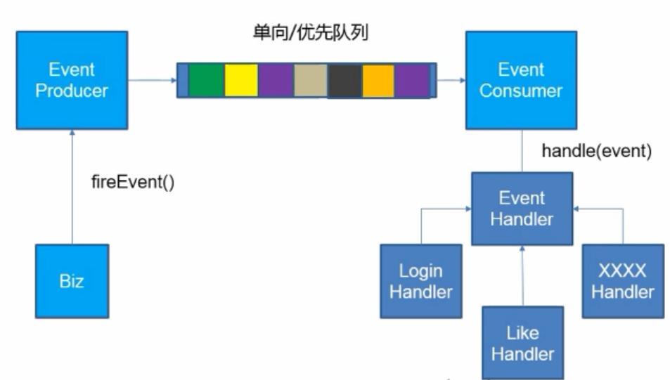 使用redis实现异步消息队列redis 消息队列 优缺 Csdn博客