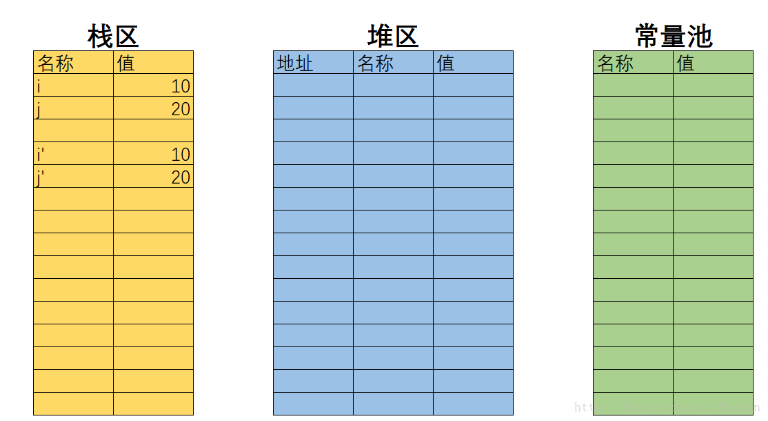 Java参数在方法中的传递java怎么往方法里传集合 Csdn博客