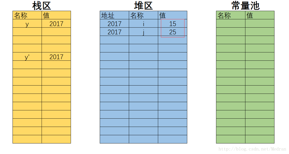 Java参数在方法中的传递 Java怎么往方法里传集合 Csdn博客
