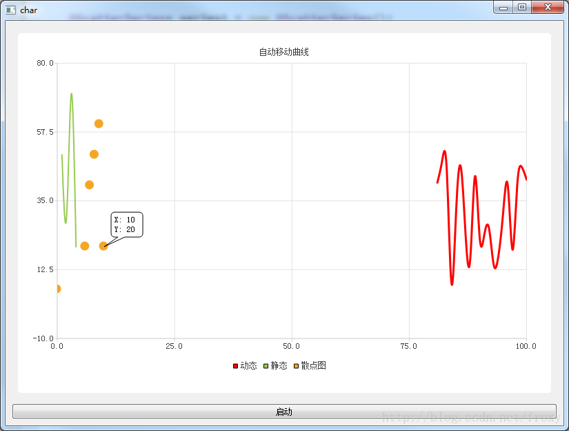 使用qchart实现曲线移动更新qchart Qlineseries 使用如何更新曲线 Csdn博客 4937