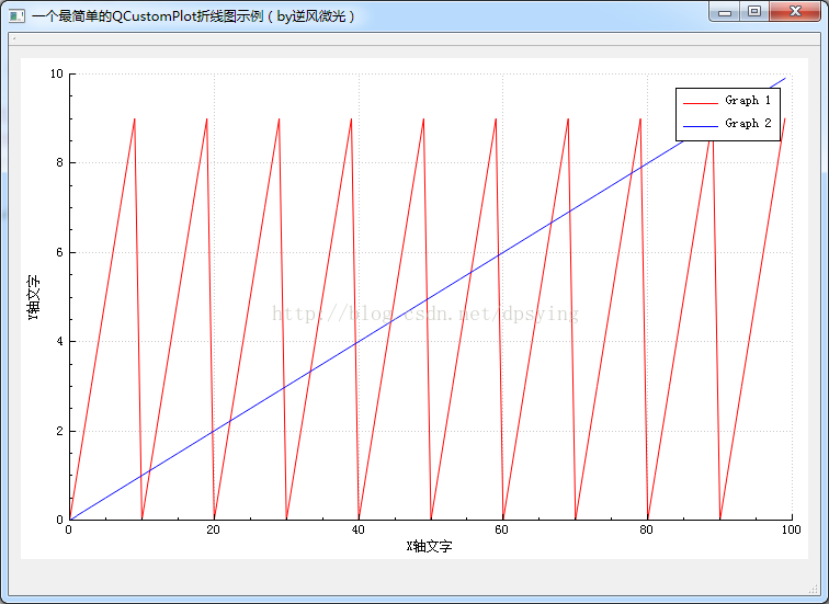 一个最简单的qcustomplot折线图示例customplot 折线图 Csdn博客 8356