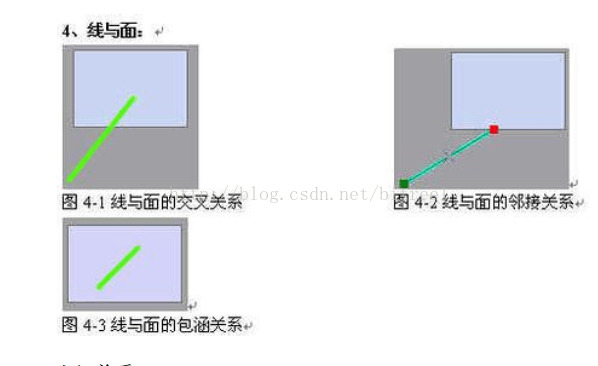 Arcgis开发系列4 Arcgis Js 空间关系查询arcgis Spatialrelationship Csdn博客 