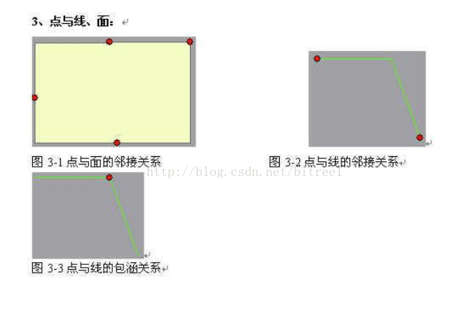 Arcgis开发系列4 Arcgis Js 空间关系查询arcgis Spatialrelationship Csdn博客 