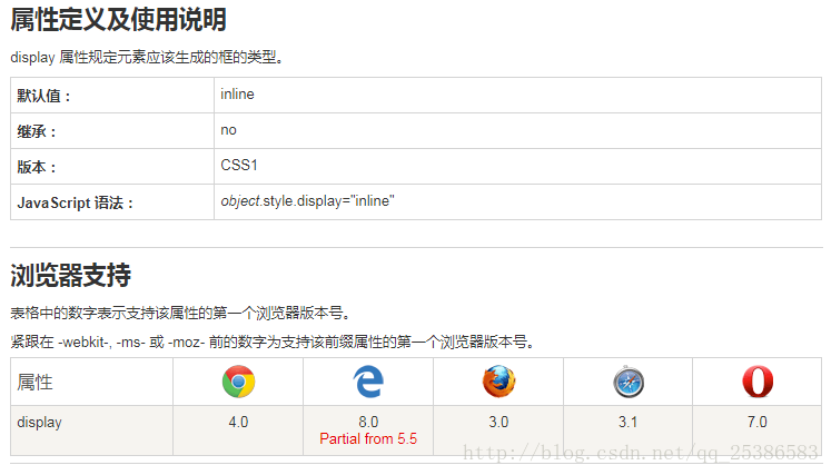 Css文本超出2行就隐藏并且显示省略号单行居中，两行居左css3超出两行隐藏 Csdn博客 