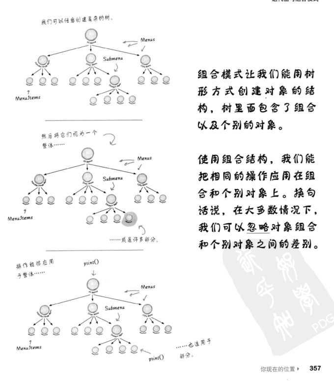Headfirst设计模式读书笔记firsthead设计模式读书笔记 Csdn博客