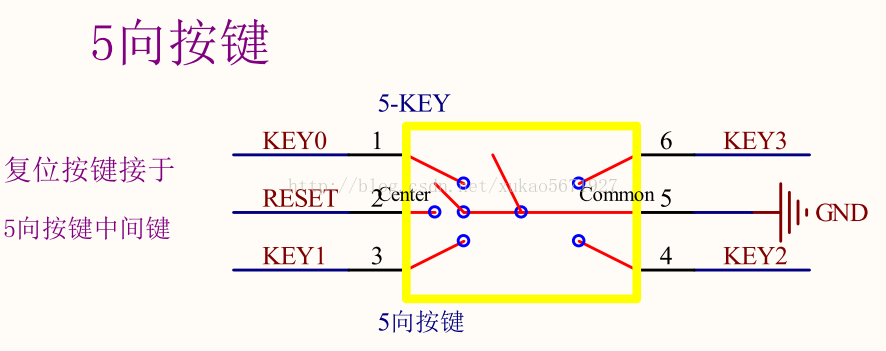 一知半解学cubemx——gpio：外部（按键）中断cube Gpio中断 Csdn博客 