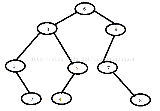 二叉树的前序，中序，后序遍历java实现java 二叉树遍历前序中序后序 Csdn Csdn博客