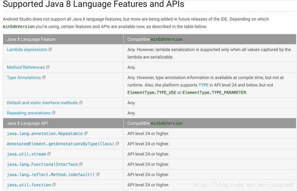Java8新特性与android支持api版本jdk8u201 对andriod 9的支持 Csdn博客 4464