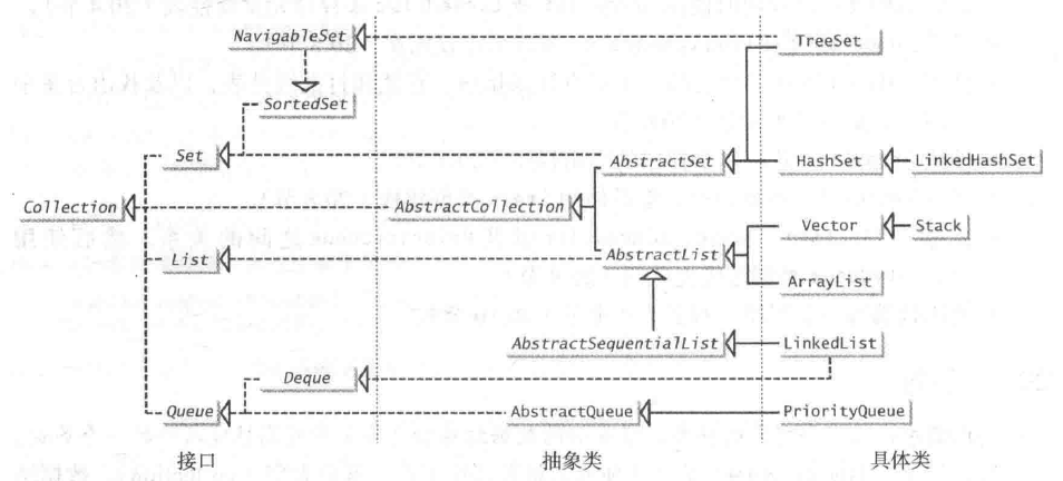Java知识点总结（四）泛型和集合genericstack等同于genericstack 吗 Csdn博客 2827