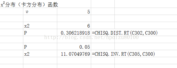 Excel在统计分析中的应用—第六章—抽样分布 小样本的抽样分布（卡方分布（x 2分布）） 卡方χ2的值怎么用excel Csdn博客
