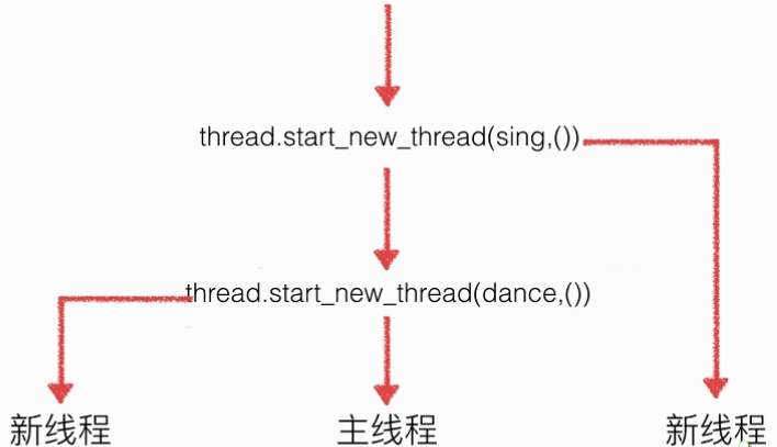 Python系统编程多线程 互斥锁 死锁 Thread Threadingpython 互斥进程锁卡死 Csdn博客