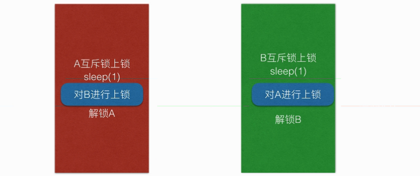 Python系统编程多线程 互斥锁 死锁 Thread Threadingpython 互斥进程锁卡死 Csdn博客