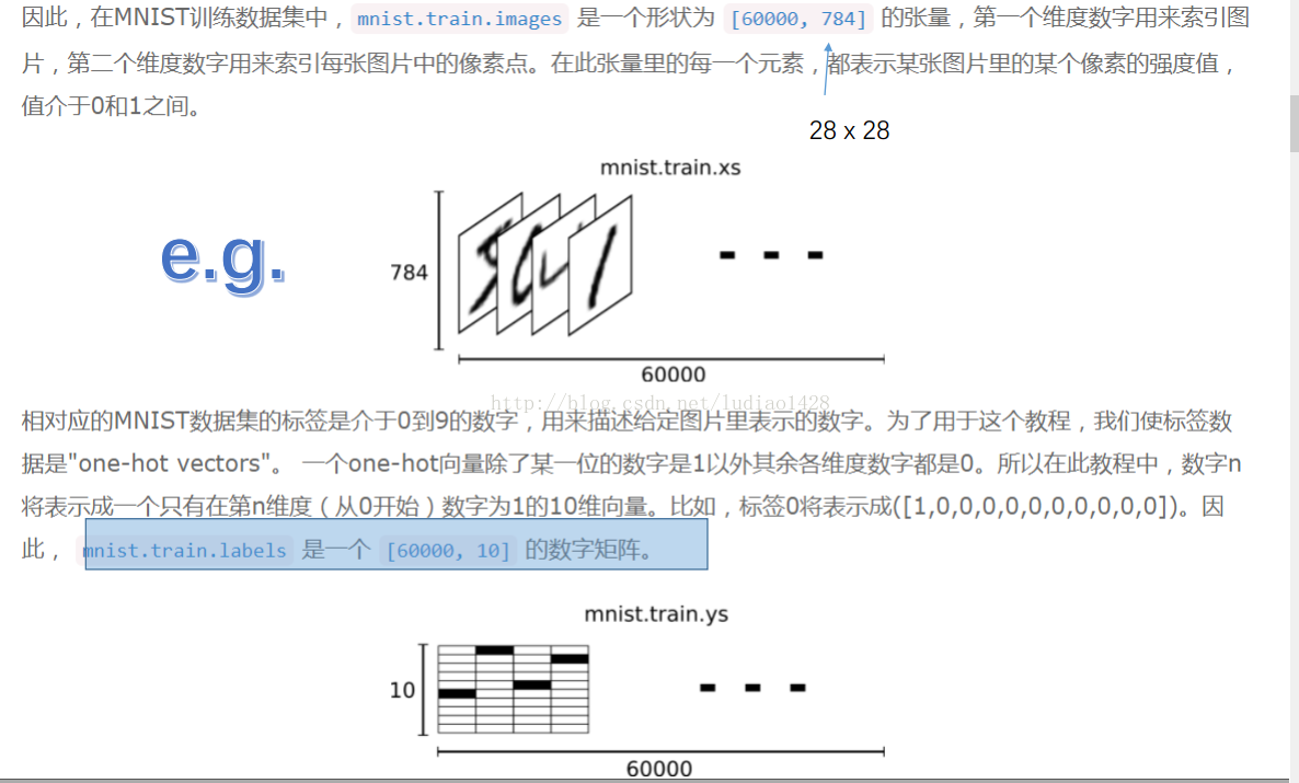 【学习笔记】机器学习之用tensorflow Cnn 测试cifar 10数据集1、用tensorflow框架加载cifar10数据集。20分 2、数据预处理归一化到 01 Csdn博客