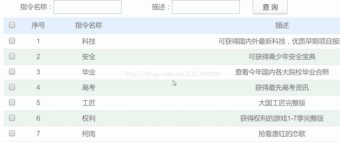 Jdbcservletjsp实现简单的数据遍历和查找功能servlet 做一个数据查询 Csdn博客 8138