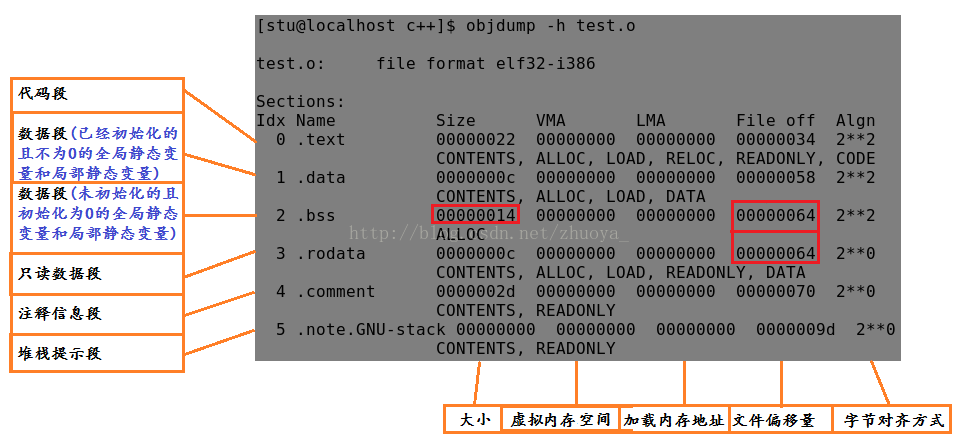 O Obj 文件的组成格式 Oobj Csdn博客