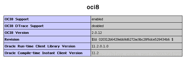 Laravel框架连接oracle数据库laravel连接oracle Csdn博客 