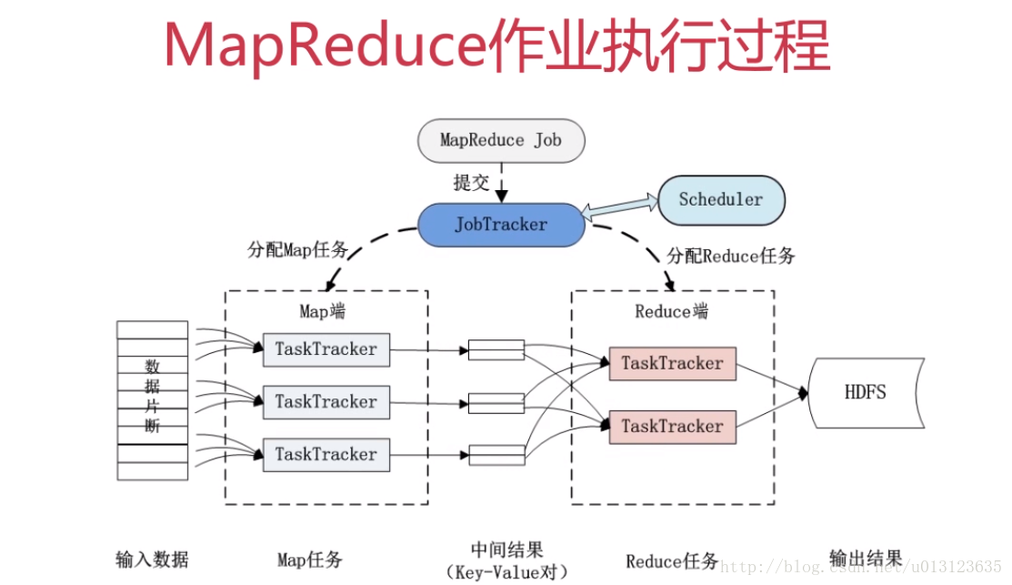 Hadoop大数据平台架构与实践hello Hadoop World Hello Hadoop Bye Hello Bye Worl Csdn博客 5570