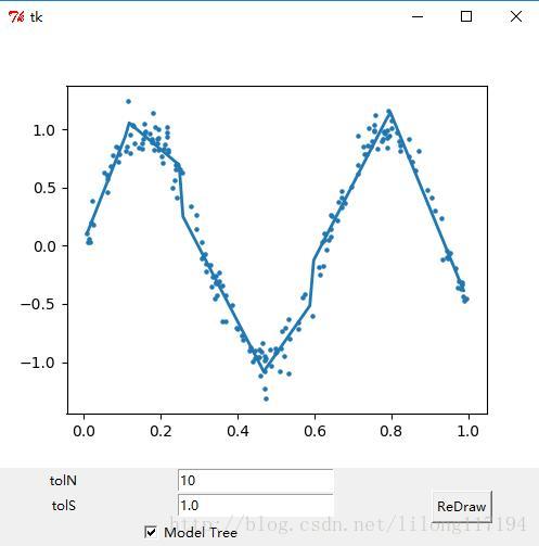 树回归 Python Tkinter库创建gui（2）python回归算法的gui Csdn博客 