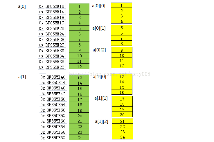 C语言三维数组解析 Csdn博客 