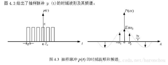 Matlab Fft与ifft与fftshiftifftshift和ifft Matlab Csdn博客 