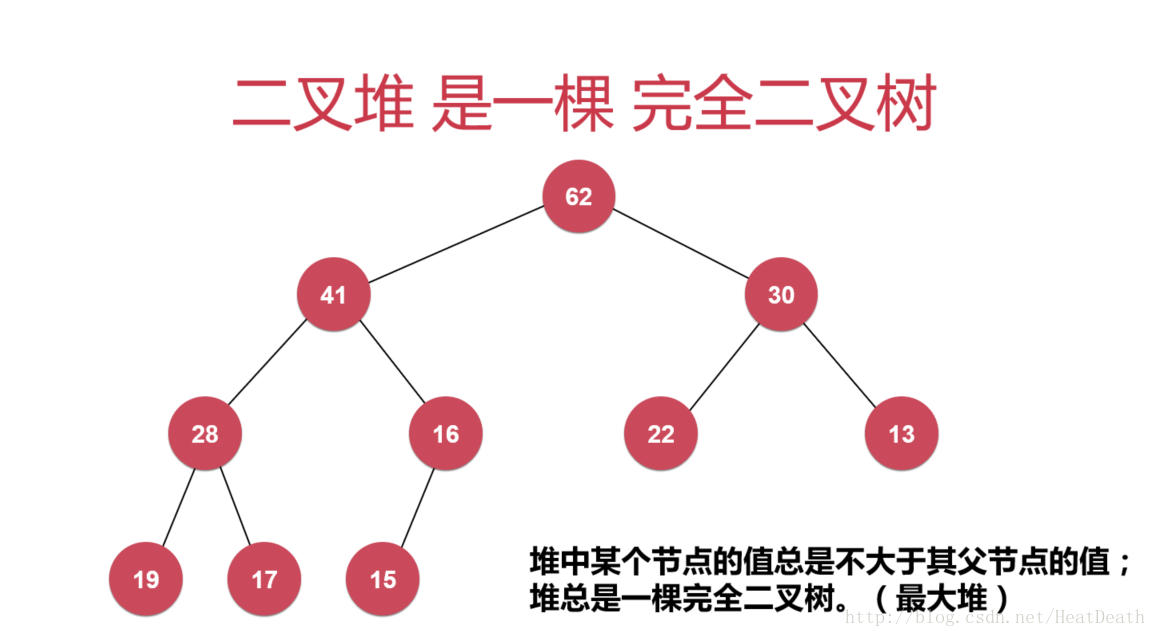 数据结构与算法分析（java语言描述）（11）—— 二叉堆（binary Heap）数据结构和算法分析java二叉堆 Csdn博客