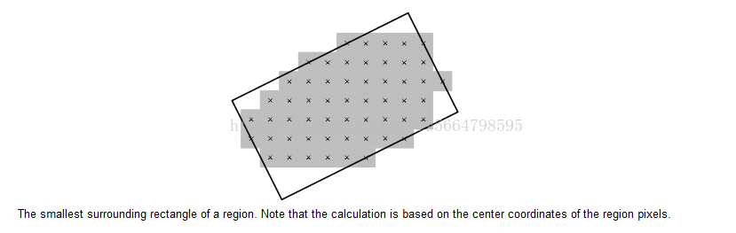 Halcon算子 Smallest Rectangle1 和smallest Rectangle2 Halcon Smallest Rectangle Csdn博客