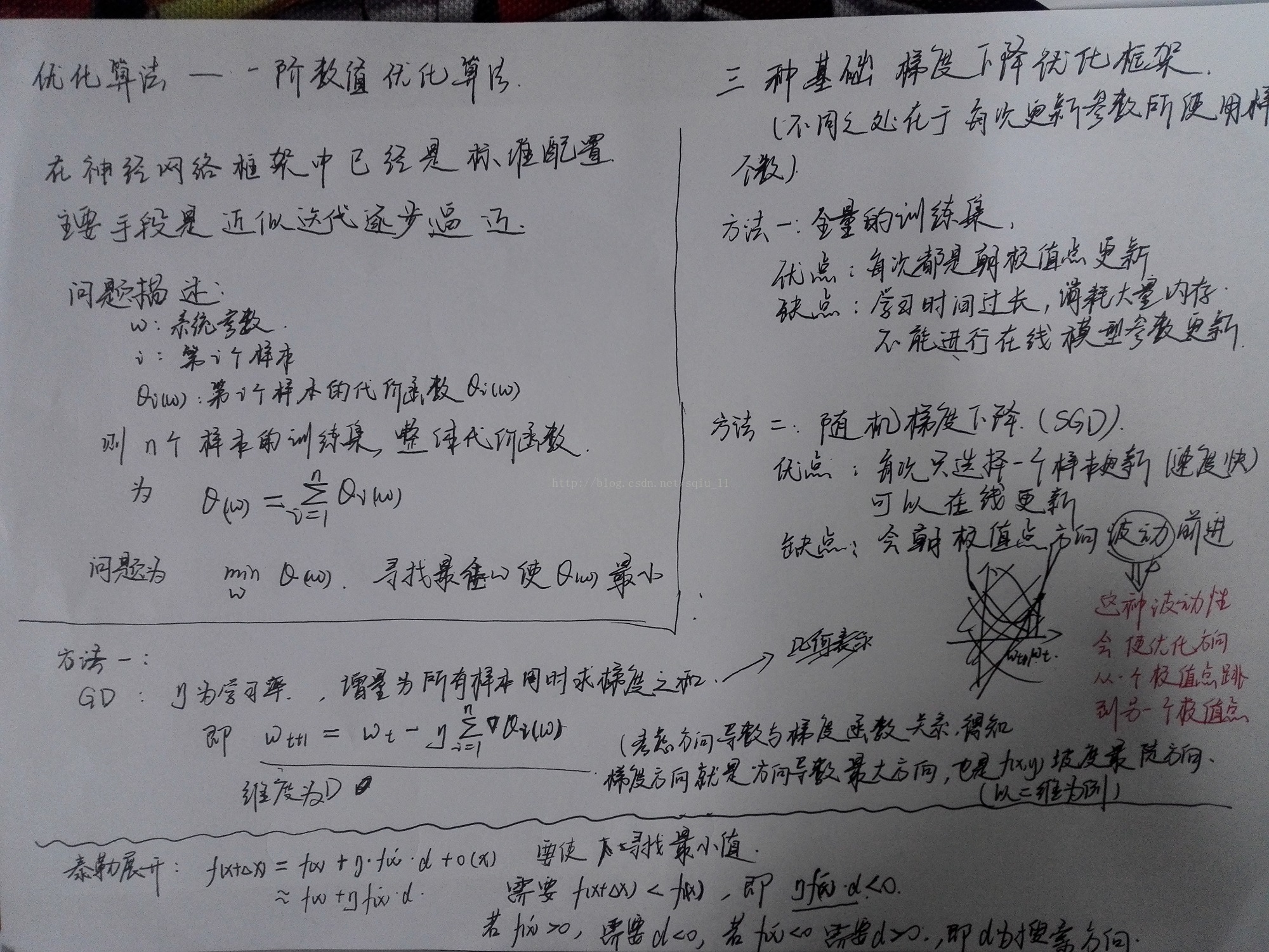 机器学习的训练算法优化方法汇总——梯度下降法及其改进算法 Csdn博客 
